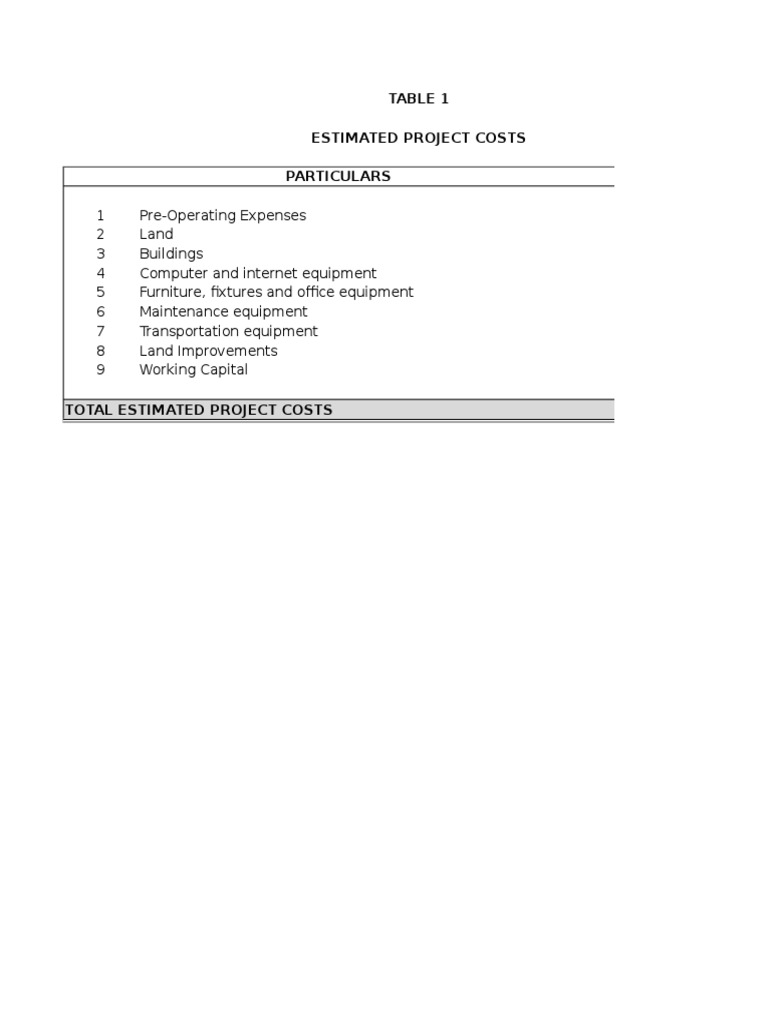 Financial Aspect Feasibility Study | Download Free PDF | Depreciation ...