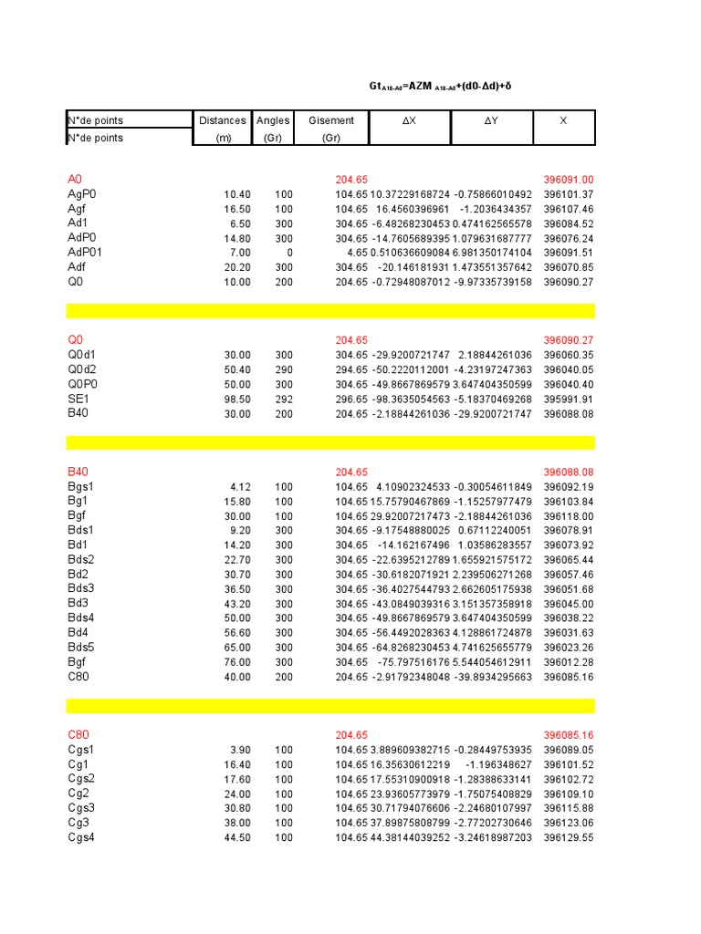 Survey Data: Points, Distances, Angles | PDF