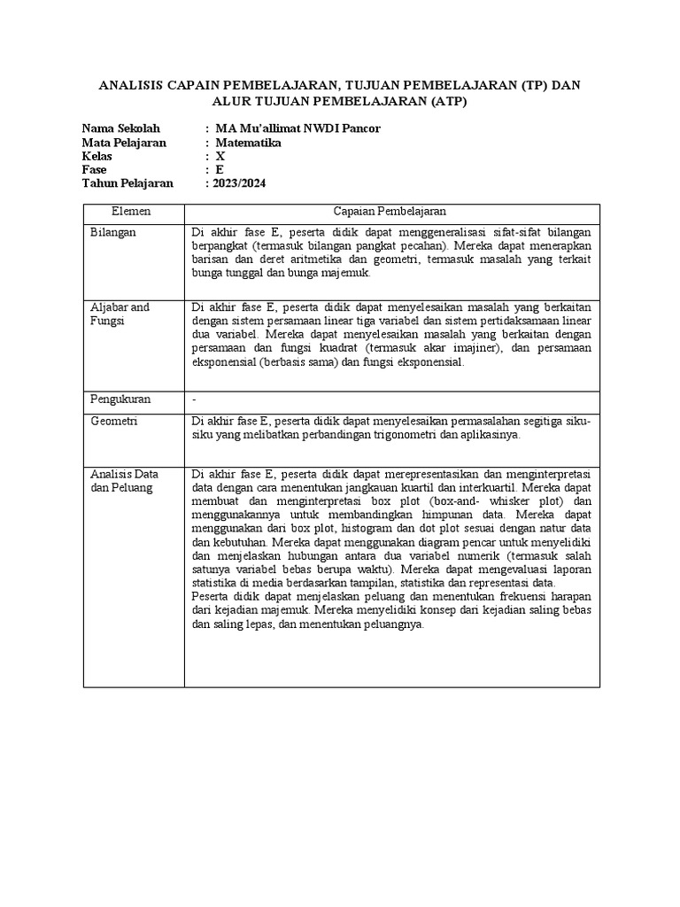 CP, TP, Atp Matematika Fase e | PDF