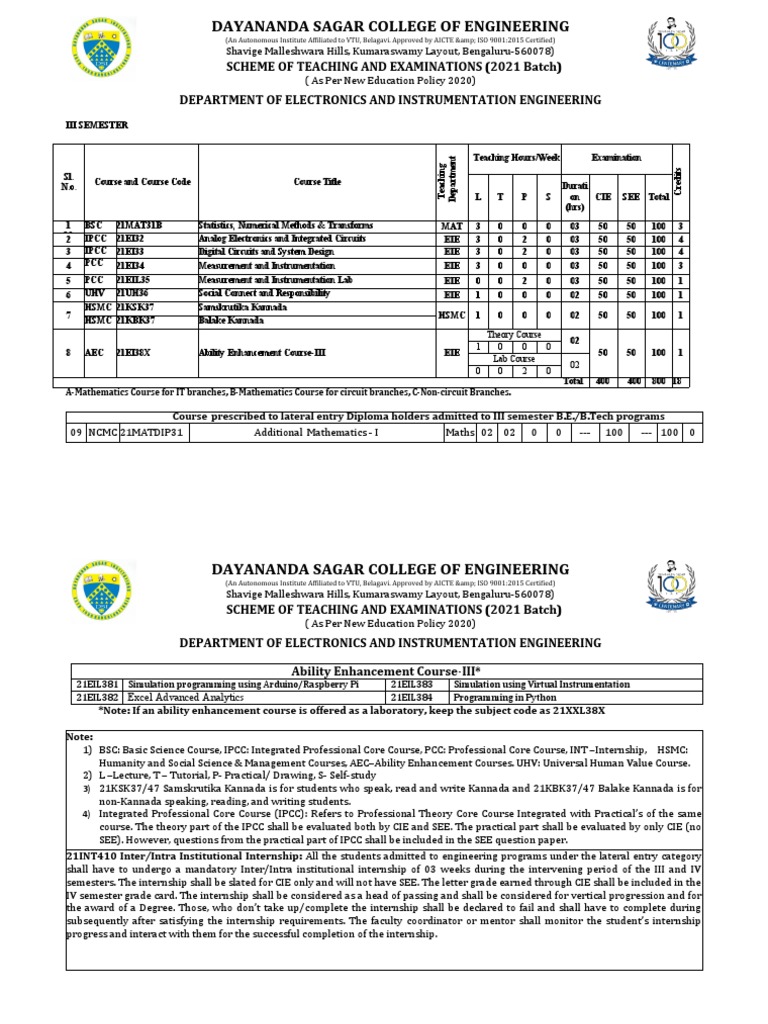 DSCE - Final - Scheme - 2021 | PDF | Entrepreneurship | Innovation