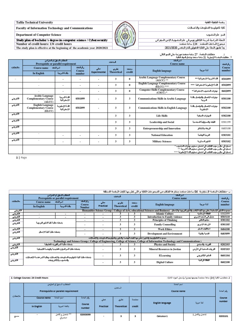 Study Plan of CyberSecurity 18-11-2021 | PDF