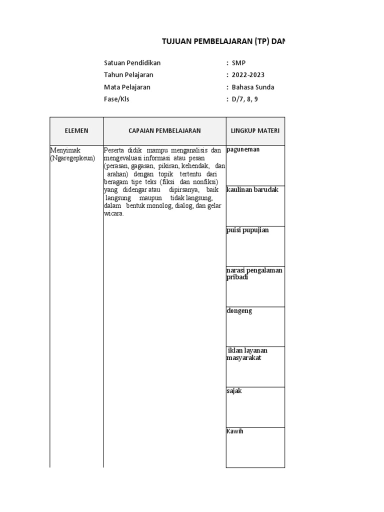 Tp-Atp - Basa Sunda-Smp-Sr08 | PDF