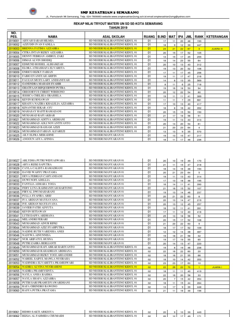Peringkat Umum Tryout SD Sekota Semarang 2019 | PDF