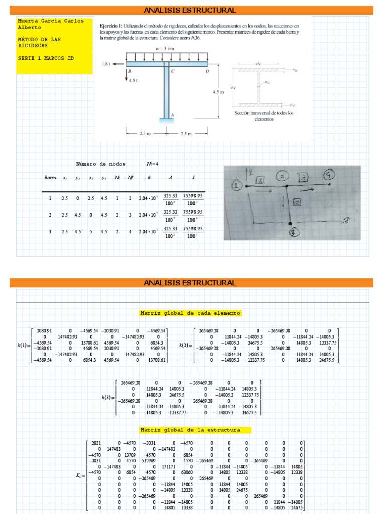 Serie 2 Marcos 2D Analisis Estructural | Descargar gratis PDF ...