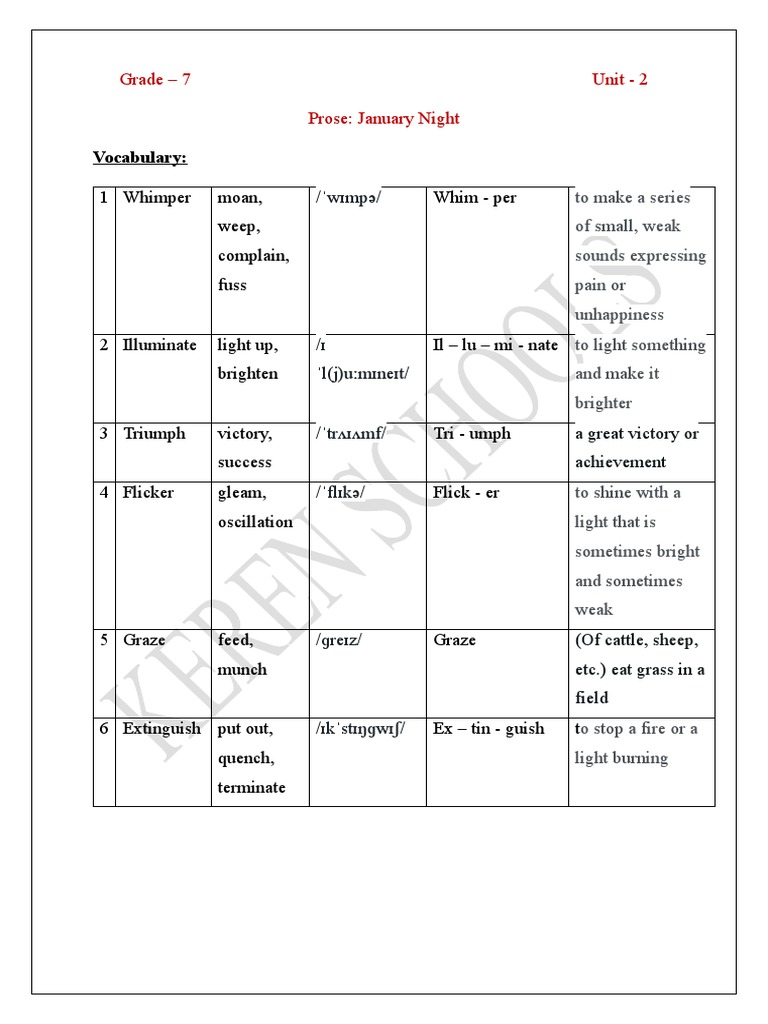 Unit 2 Reference Pdf