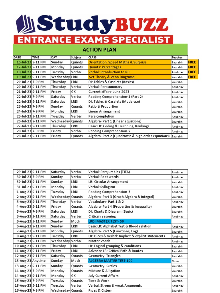 CAT Action Plan - Studybuzz | PDF | Mathematics | Mathematical Concepts