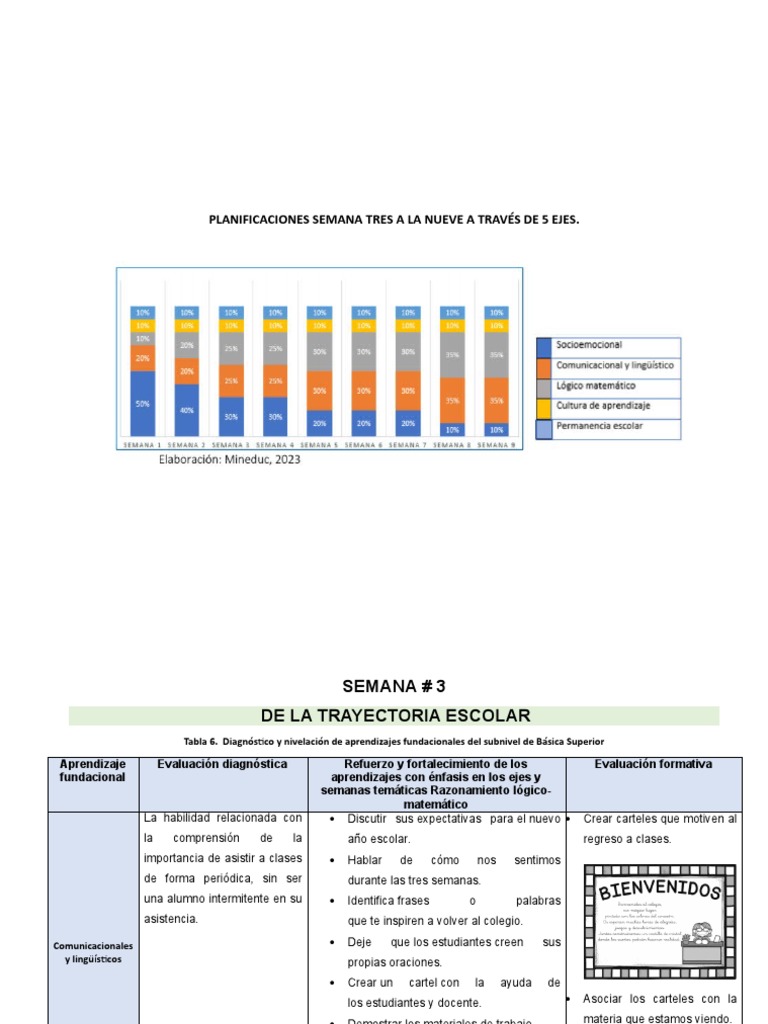 2do - Plan de Estudio - LL - s3 - s9 | PDF | Evaluación | Aprendizaje