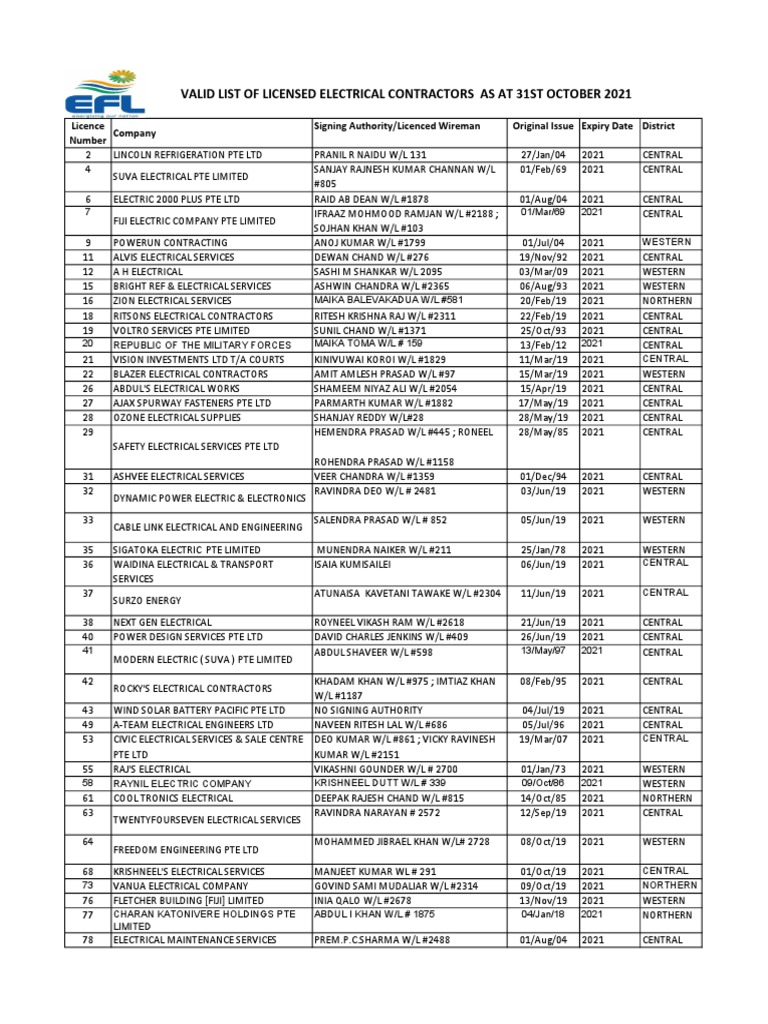 Licensed Electrical Contractors List | PDF