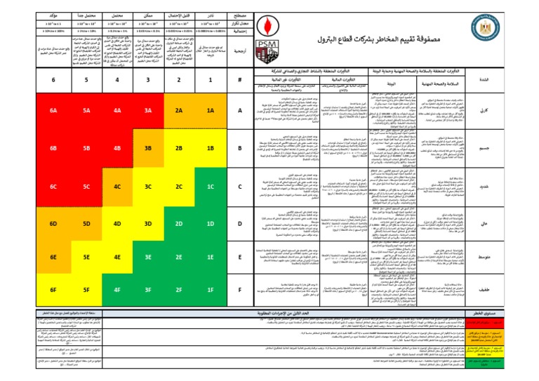 Corporate Risk Matrix EGPC Arabic Final | PDF