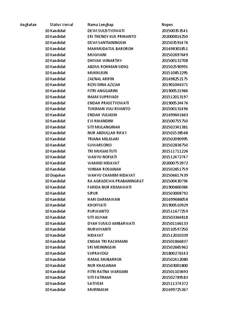 Data Pendaftar CGP Kebumen - 08022023 - 02.35 WIB | PDF | Academic Degree