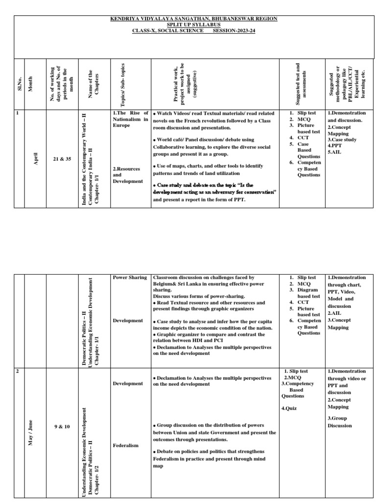 Class X SST | PDF | Globalization | Democracy