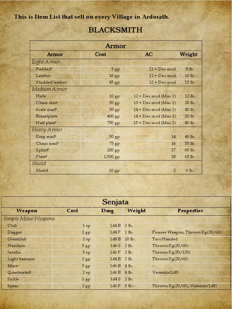 Common_General_Store_and_Blacksmith_2 | PDF | Tools | Equipment