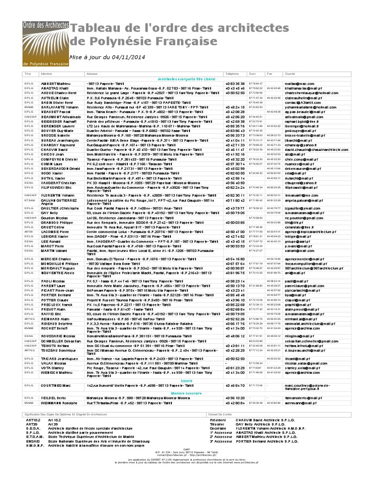 Ordre Des Architectes de Polynésie Française | PDF