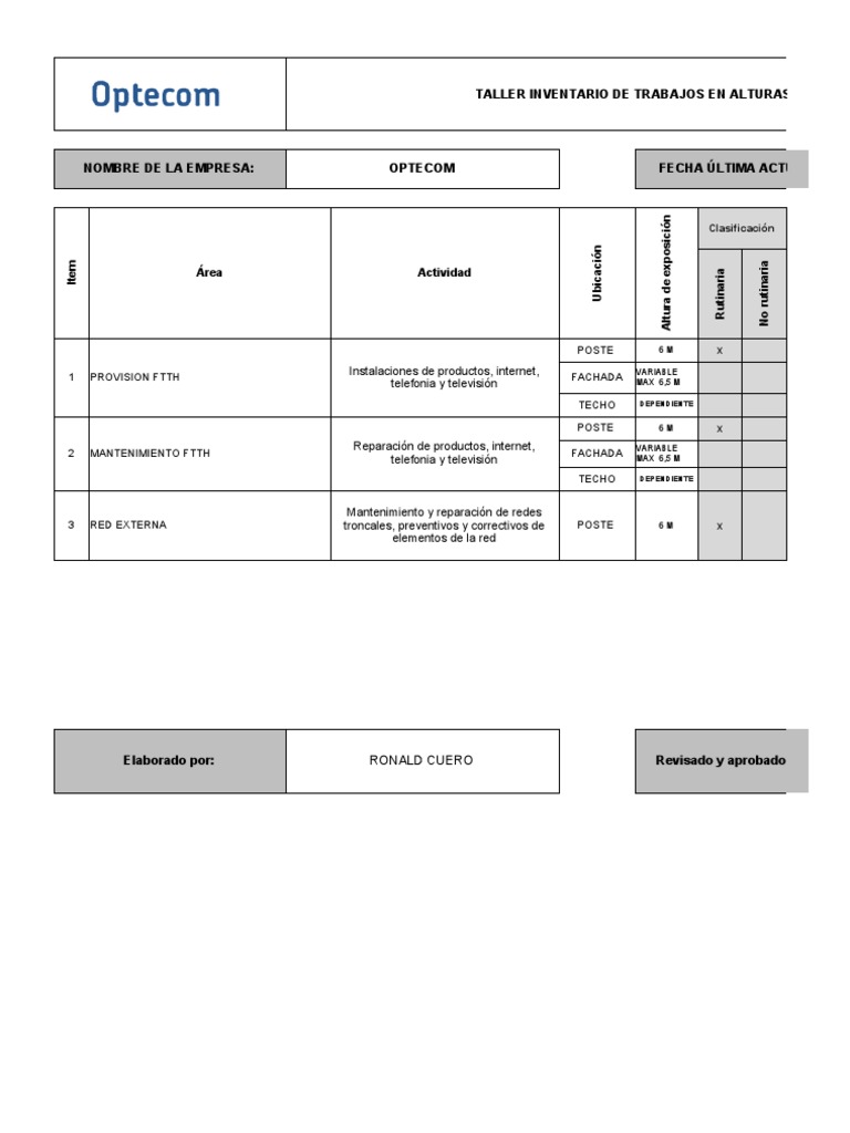Anexo 1. Inventario Trabajo en Alturas JULIAN ROBLEDO OPTECOM | PDF ...