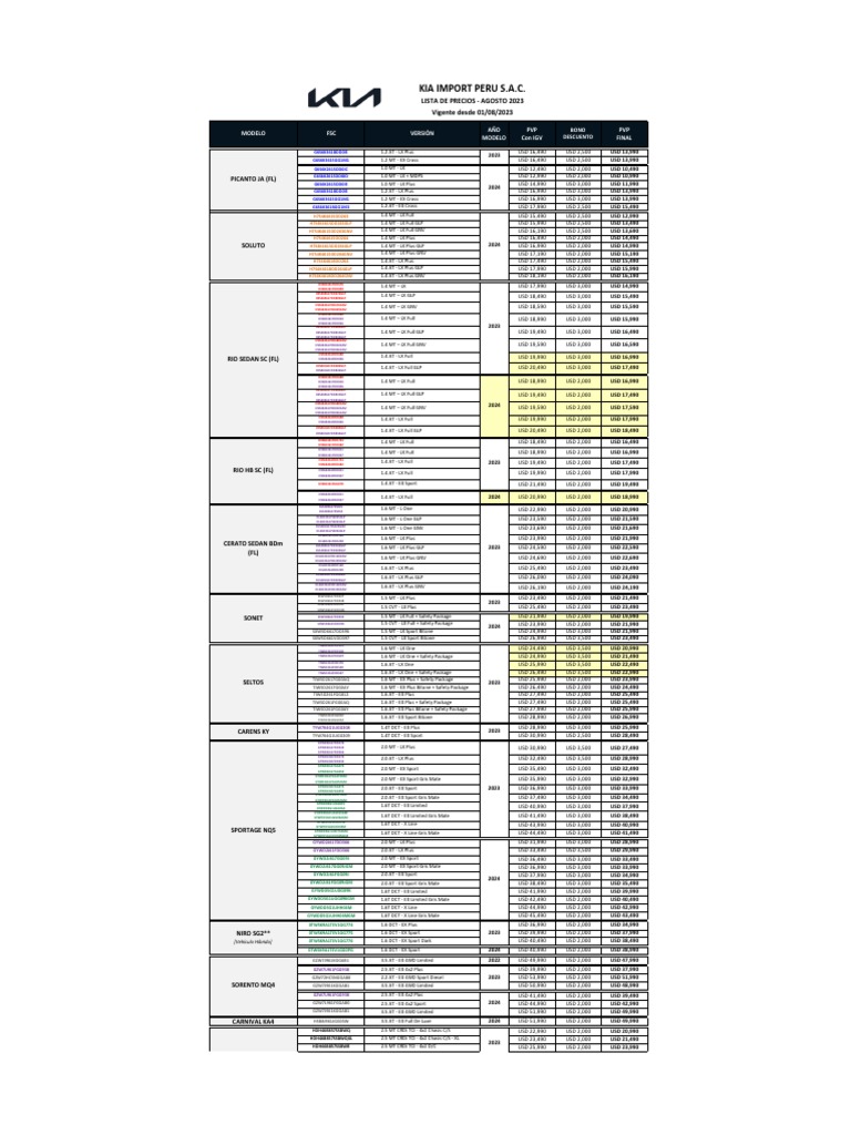 Kia LP Agosto 2023 | PDF | Vehicles | Automotive Industry