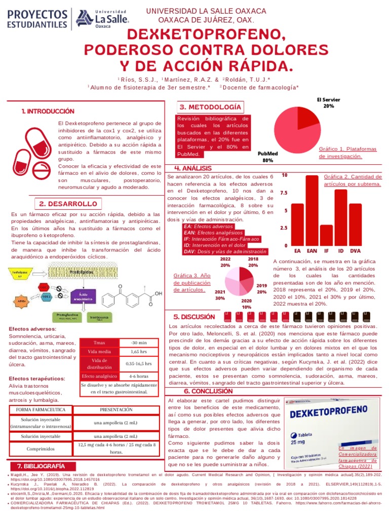 Dexketoprofeno: Eficacia y Efectos Adversos | PDF