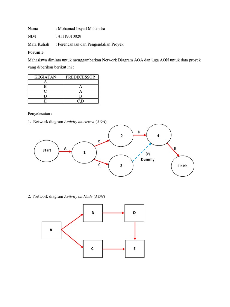 Contoh Soal Network Diagram AOA Dan AON | PDF