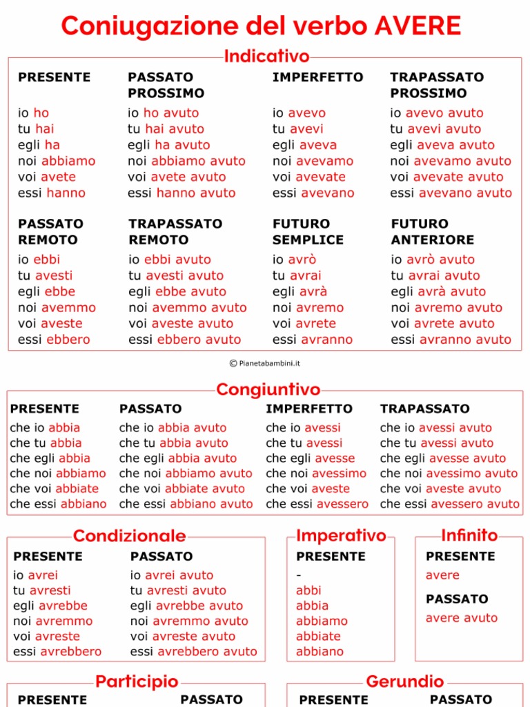 Coniugazione Verbo Avere | PDF