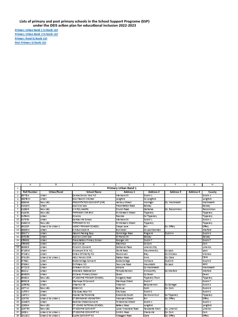 Lists of Primary and Post Primary Schools in The School Support ...