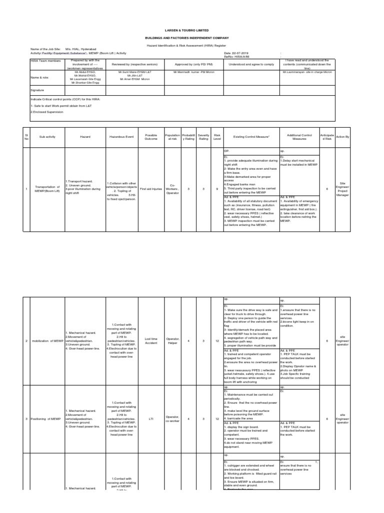 RA - A - 86 - Usage - of - MEWP (Boom Lift) @micron | PDF | Personal ...