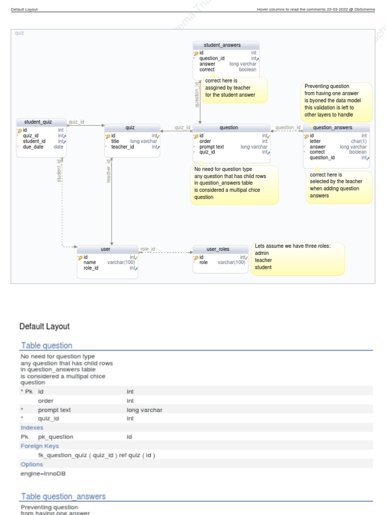 Quiz Data Model | PDF | Database Index | Information Technology Management