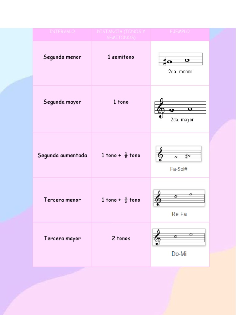 Tabla de Intervalos | PDF