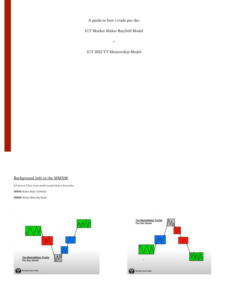 ICT Model | PDF | Market Liquidity | Market (Economics)
