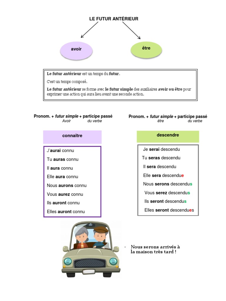 Conjugaison du Futur Antérieur | PDF