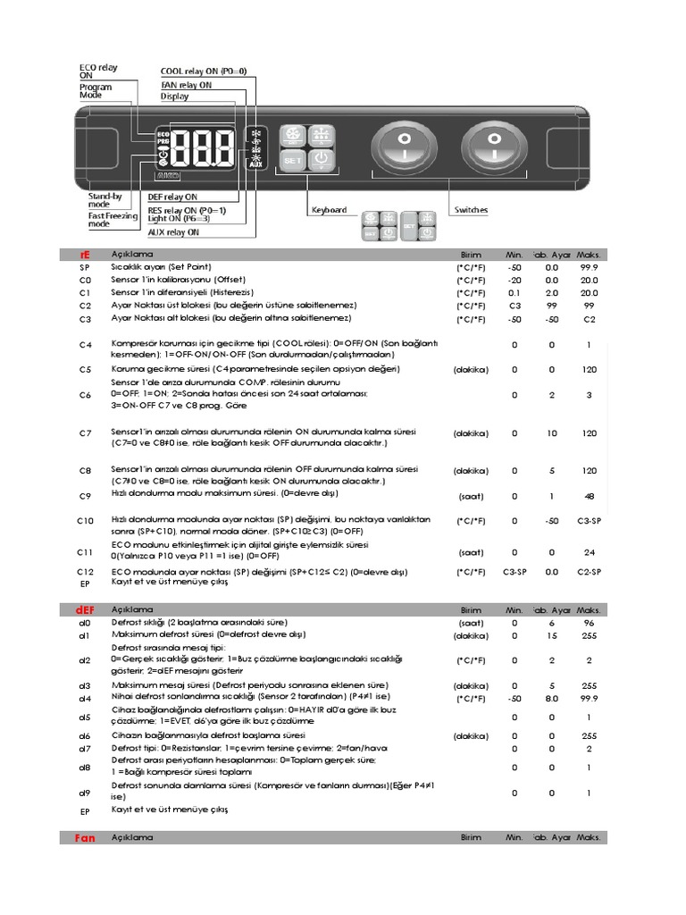 AKO D10323 14323 Excel | PDF