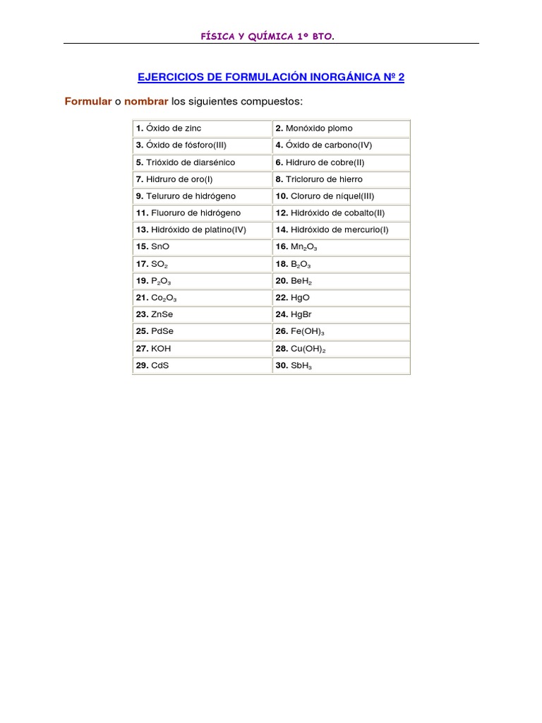 Ejercicios de Formulación Inorgánica | PDF | Arte | Ciencia y matemáticas
