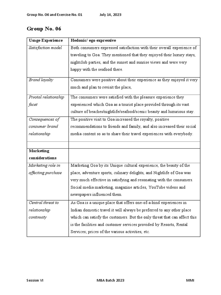Group 06@goa | PDF | Finance & Money Management