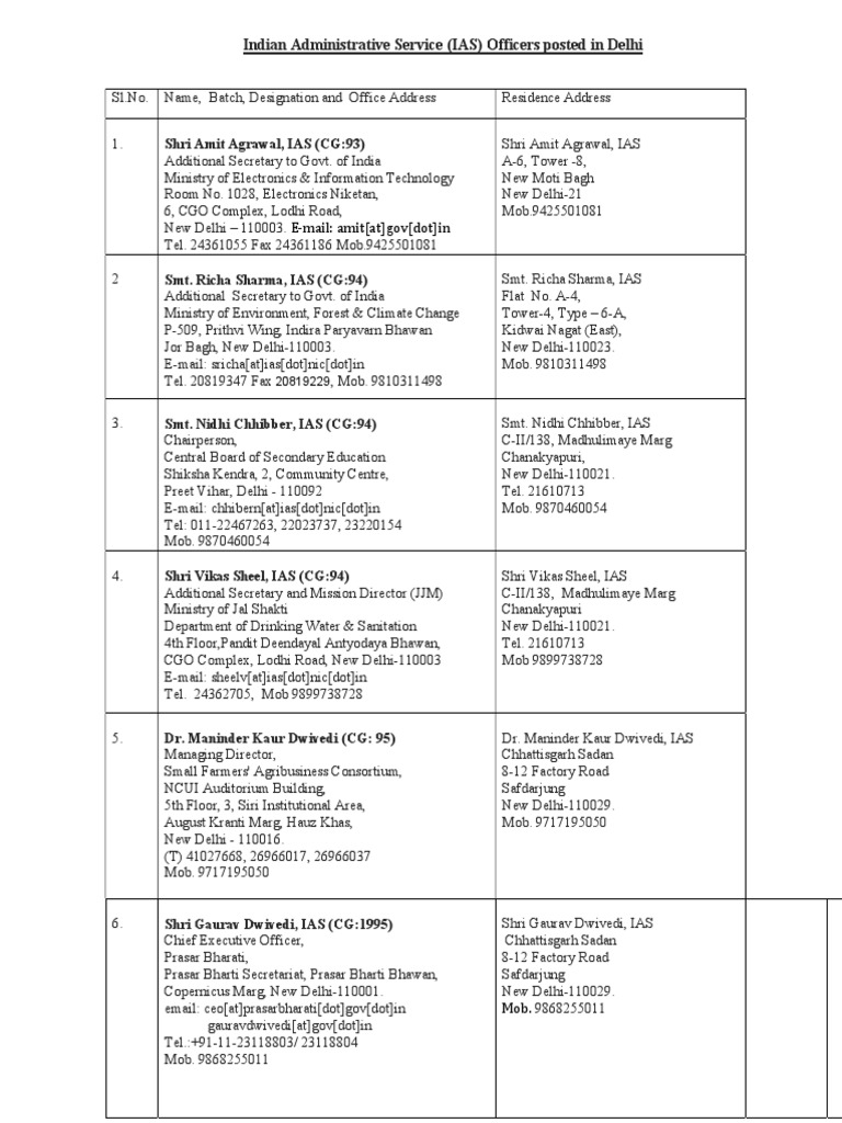 Chhattisgarh Cadre IAS IPS and IFS Posted in Delhi Dated 04.01.2023 ...
