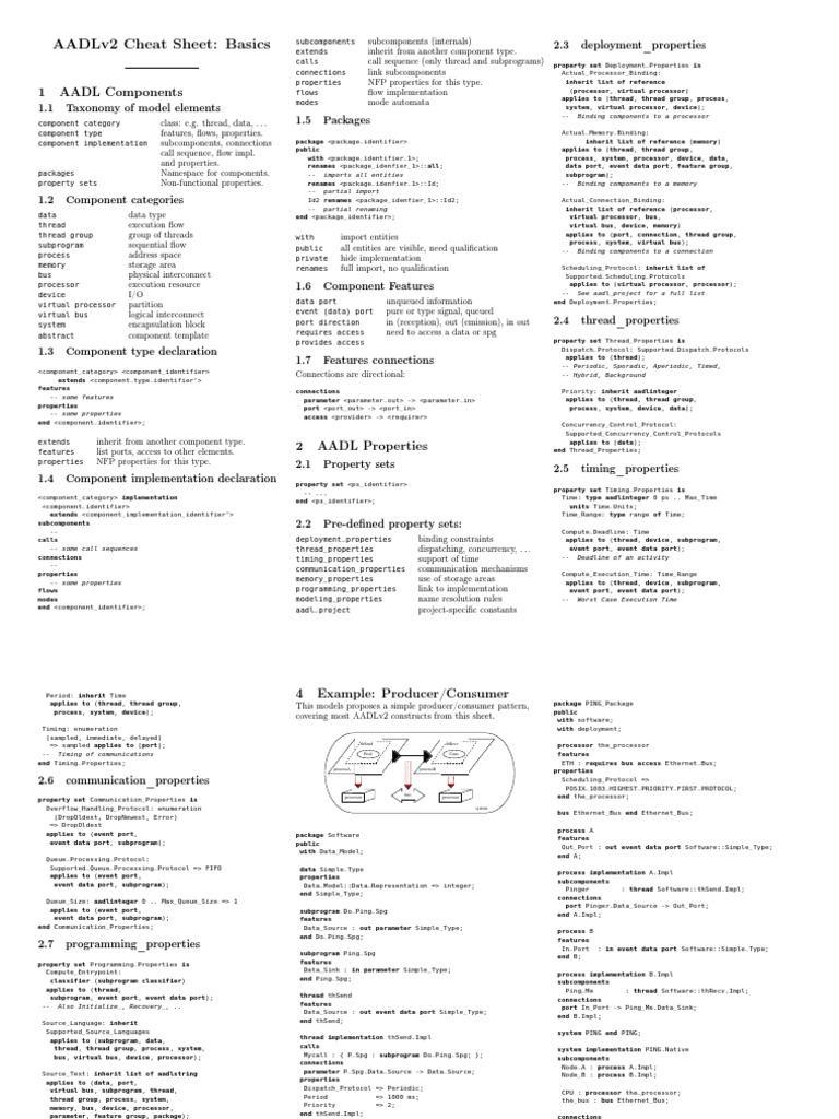 Aadlsheet | PDF | Process (Computing) | Thread (Computing)