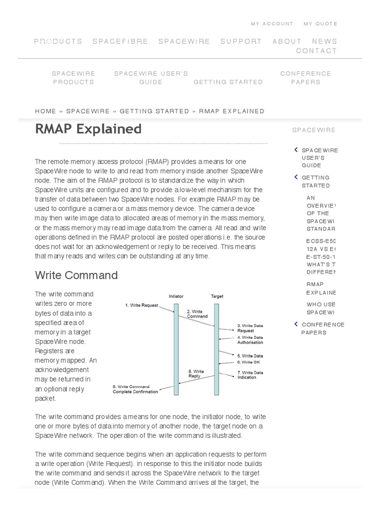 RMAP Explained - STAR-Dundee | PDF | Communications Protocols ...