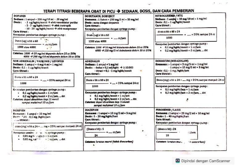 Titrasi Dosis PICU | PDF