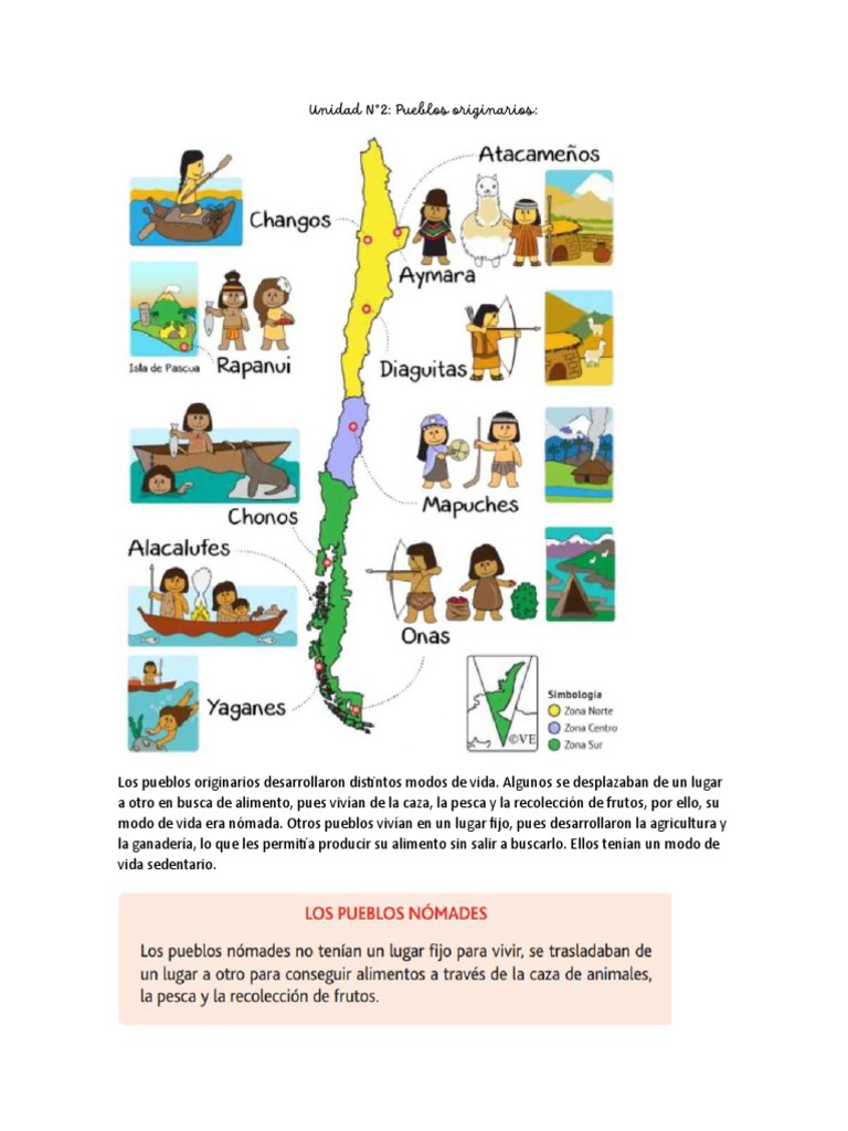 Pueblos Nómades y Sedentarios 2023 | PDF