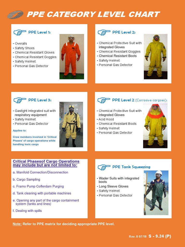 S 9.24P - PPE Category Level Chart | PDF | Personal Protective ...
