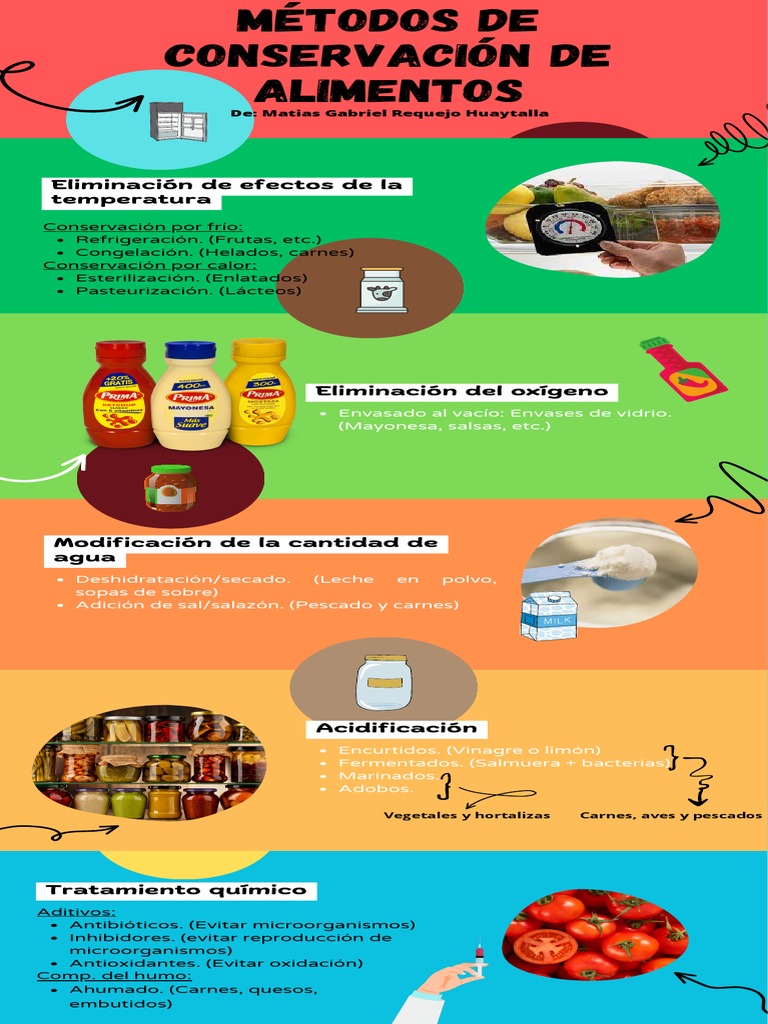 Infografía de Métodos de Conservación de Alimentos | PDF