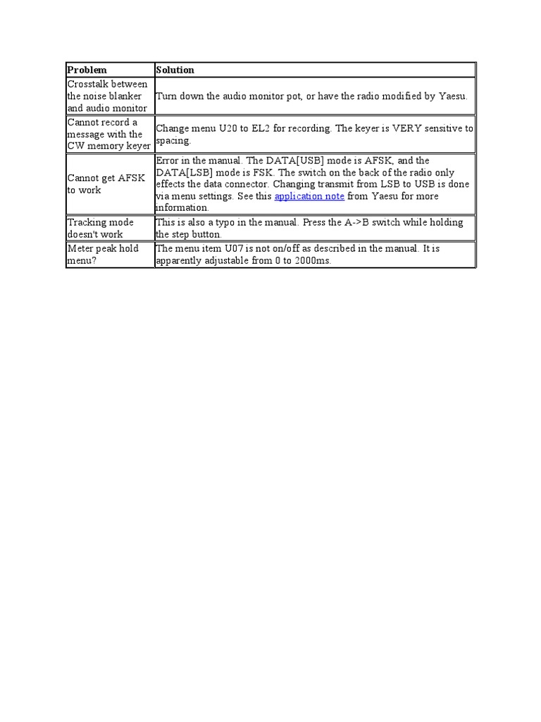 FT920 Known Problems | PDF