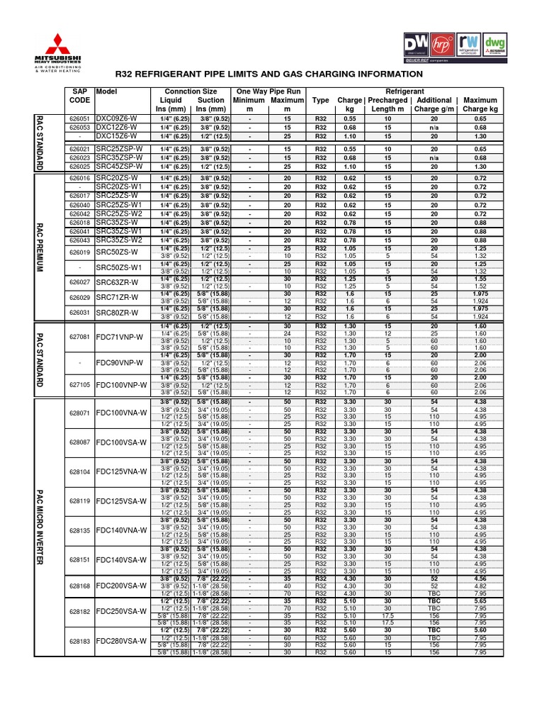 R32 Refrigerant Pipe Sizing Guide | PDF | Manufactured Goods | Home ...