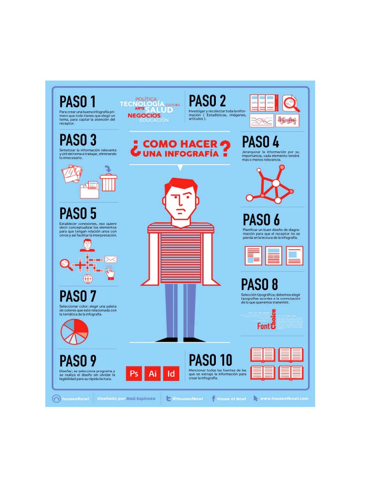 INFOGRAFIA - Ejemplo | PDF