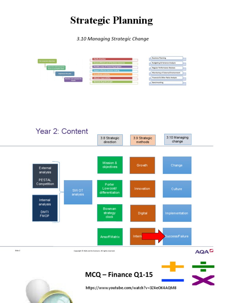 3.6 - Making Strategic Decisions - Success&Failure | PDF | Strategic ...
