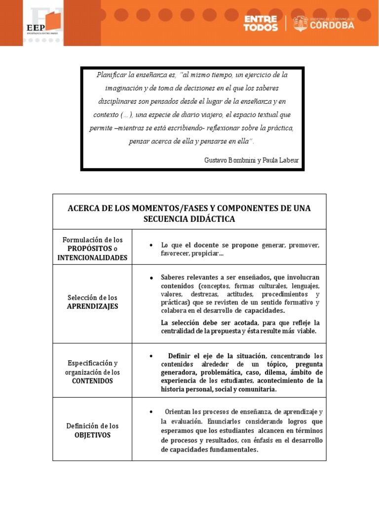 Fases de Secuencia | PDF | Enseñando | Aprendizaje