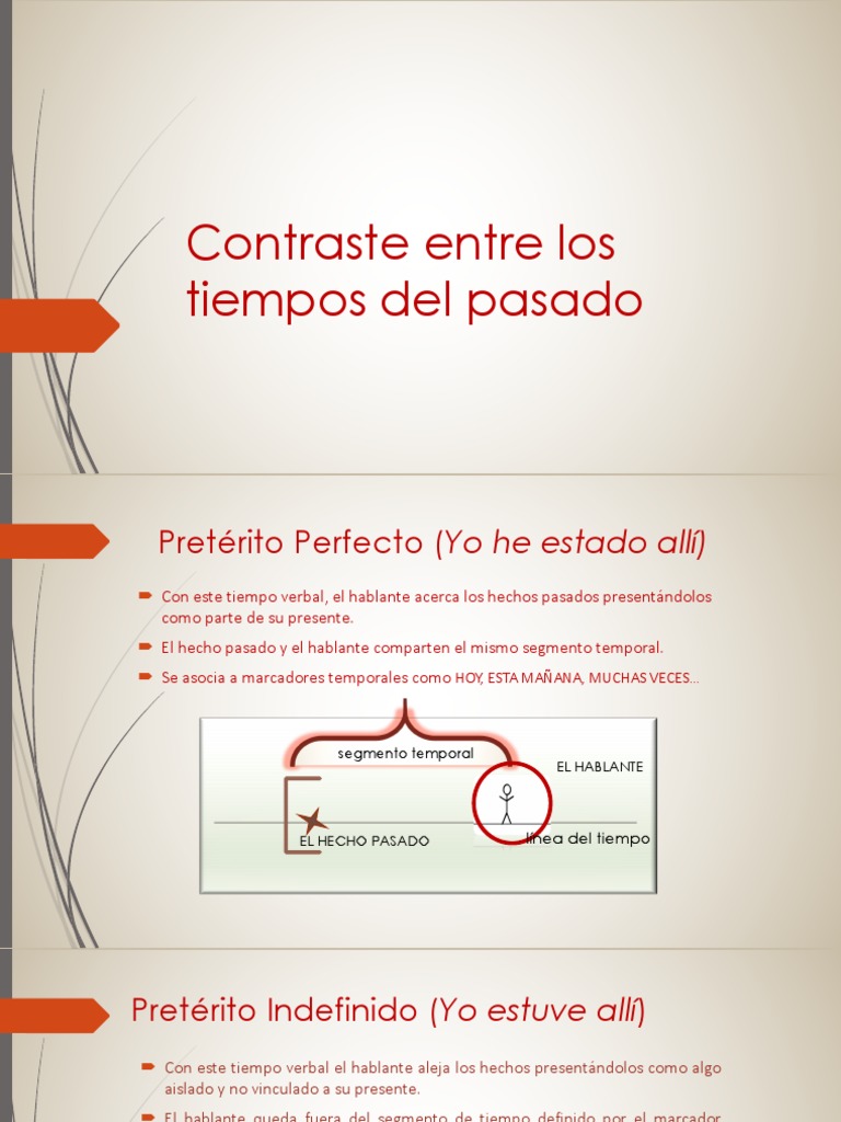 Diferencias entre Pretérito Perfecto e Indefinido | PDF | Artes del ...