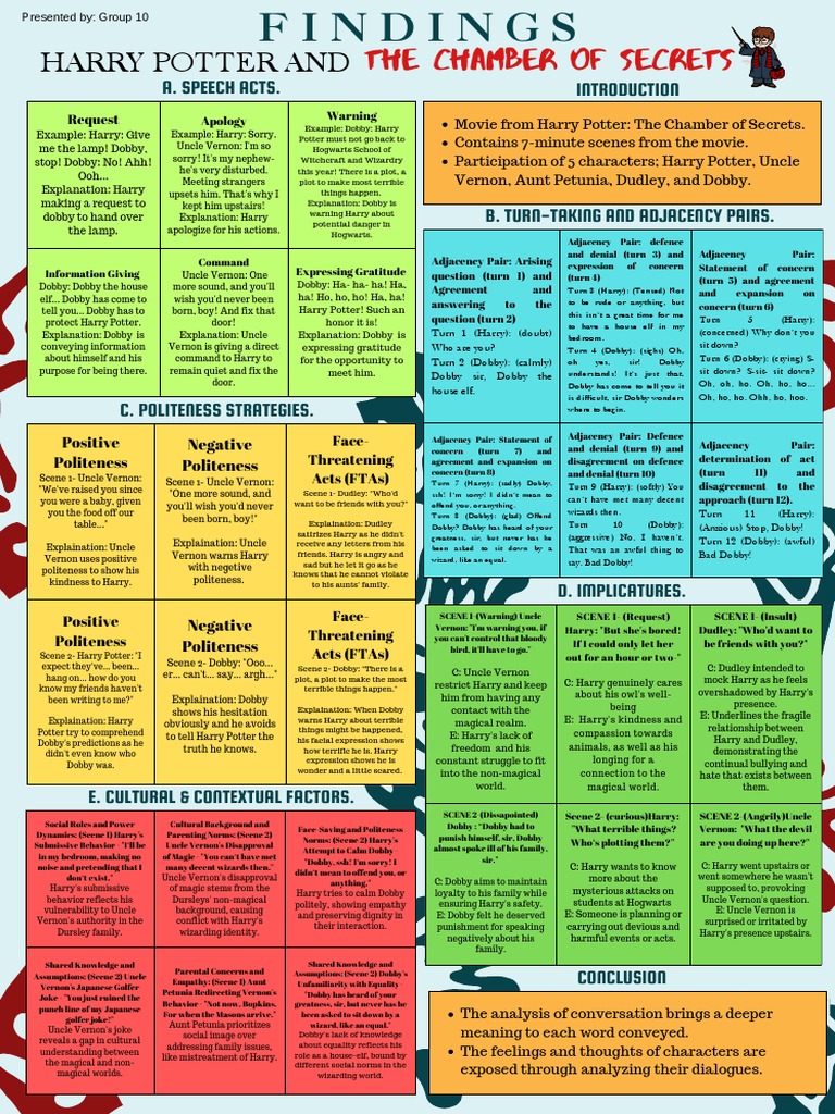 Harry Potter and | PDF | Harry Potter