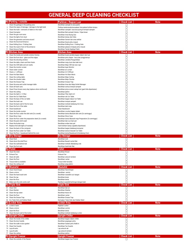 General Cleaning Check List | PDF
