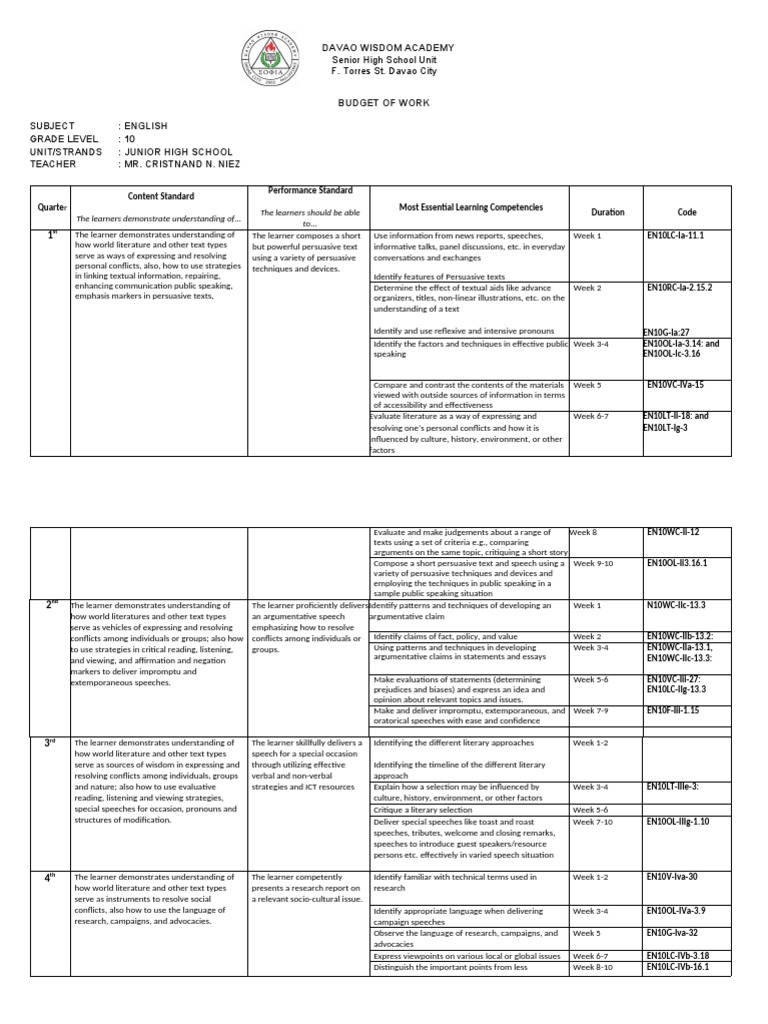 BOW English 10 | PDF | Learning | Public Speaking