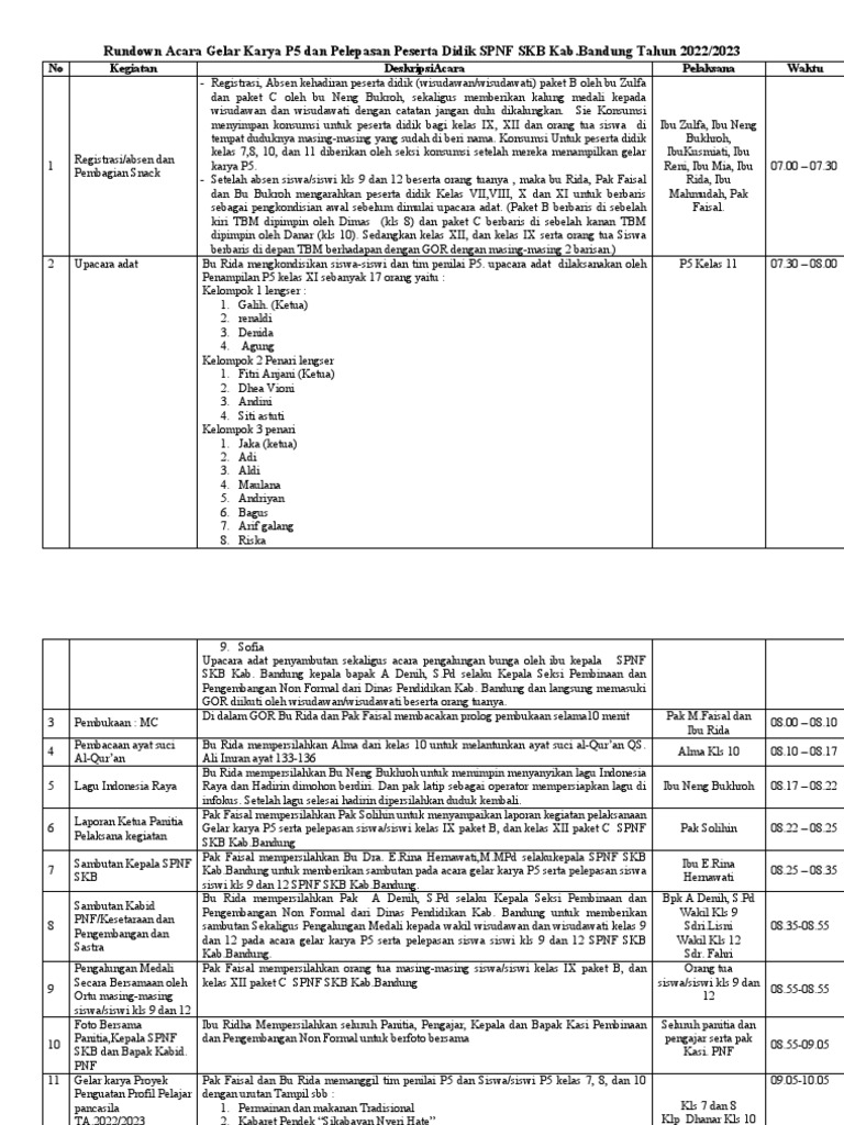 Rundown Dan Deskripsi Acara P5 & Pelepasan Paket B&C | PDF