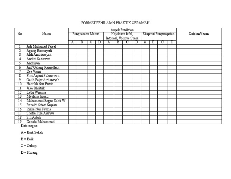 Format Penilaian Praktik Ceramah | PDF