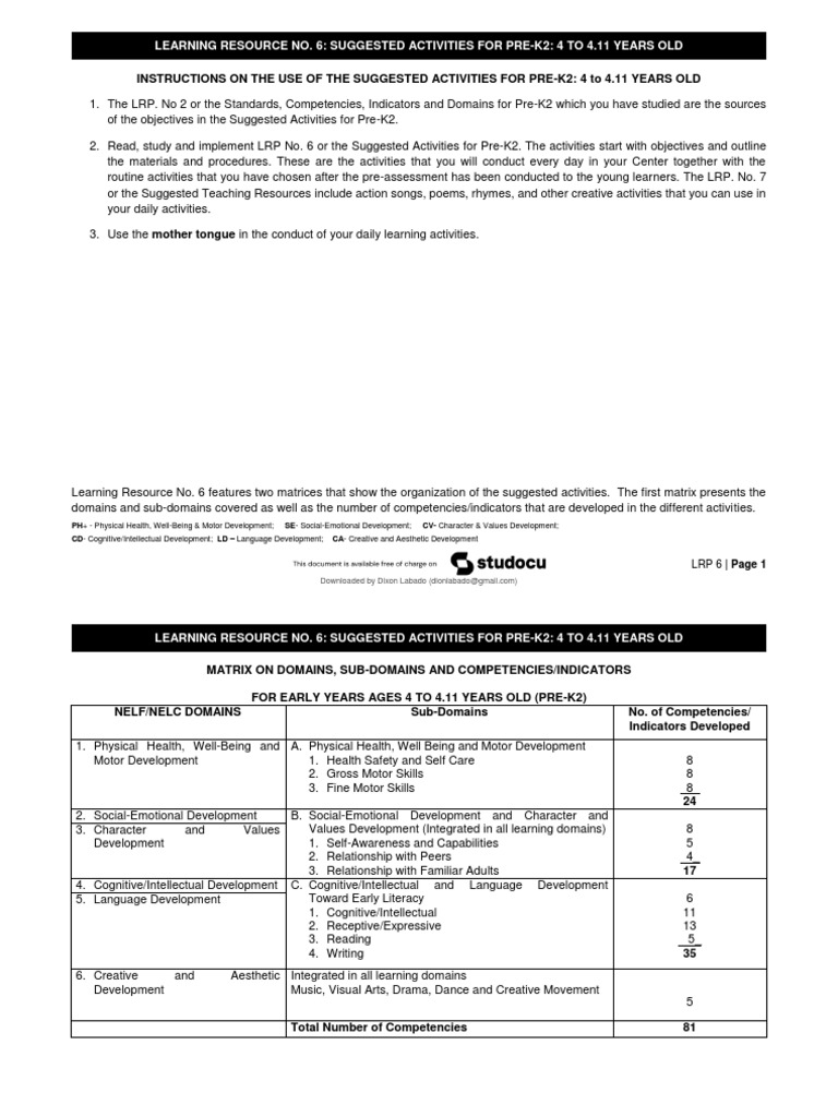 LRP 6 q1 285 Pages in All LRP 6 | PDF | Cognitive Development | Aesthetics